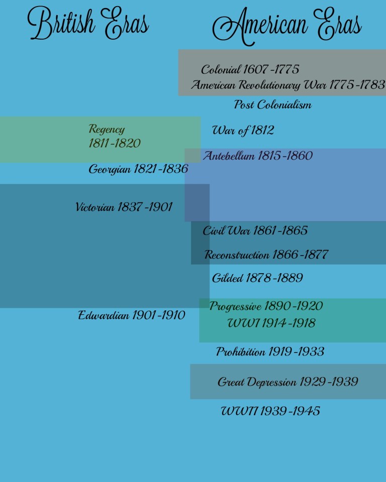 A Quick Guide to Common Eras in Historical Fiction – Christian Author ...